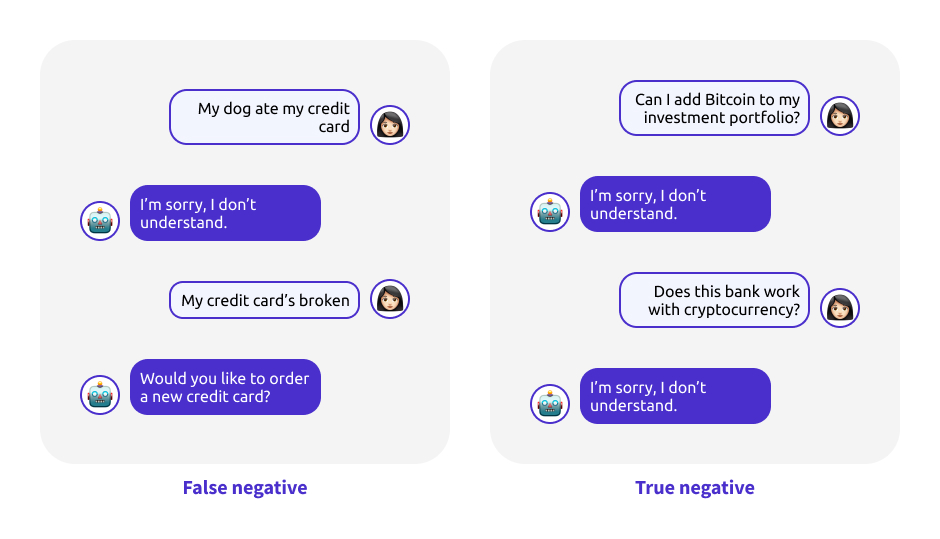 How to use Campfire’s Bot Audit Checklist