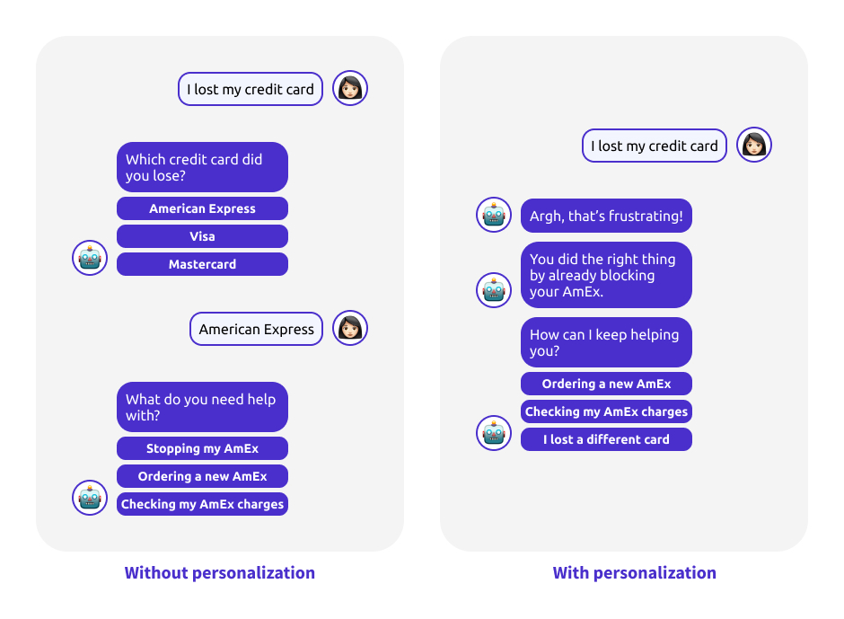 How to use Campfire’s Bot Audit Checklist