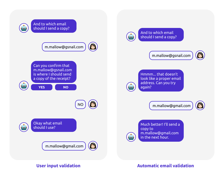 How to use Campfire’s Bot Audit Checklist