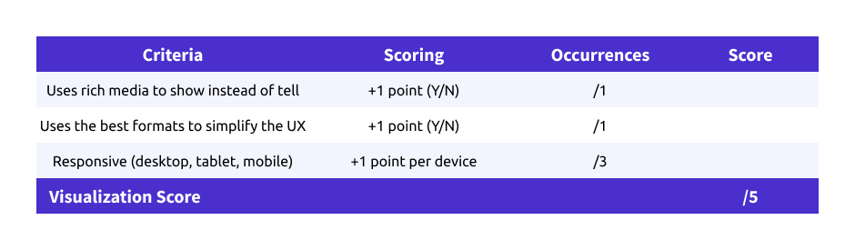 How to use Campfire’s Bot Audit Checklist
