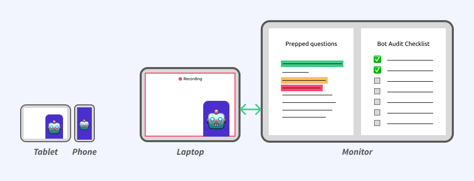 How to audit your chatbot in 20 min. or less
