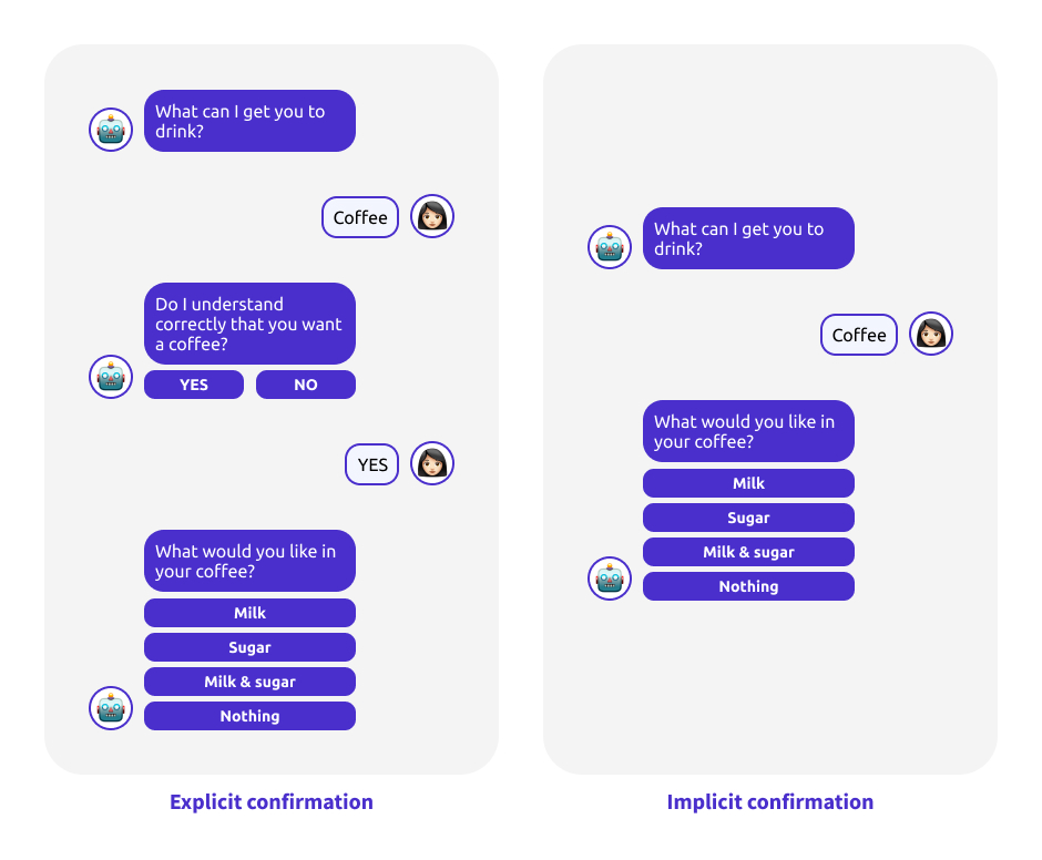 How to use Campfire’s Bot Audit Checklist
