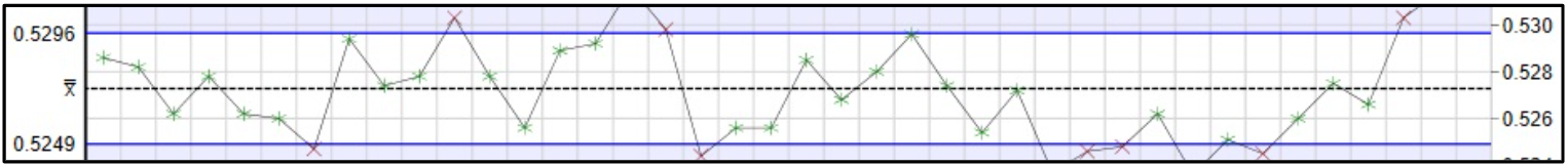Quality Control DX - Introducing a new quality control method - Part 1 ...