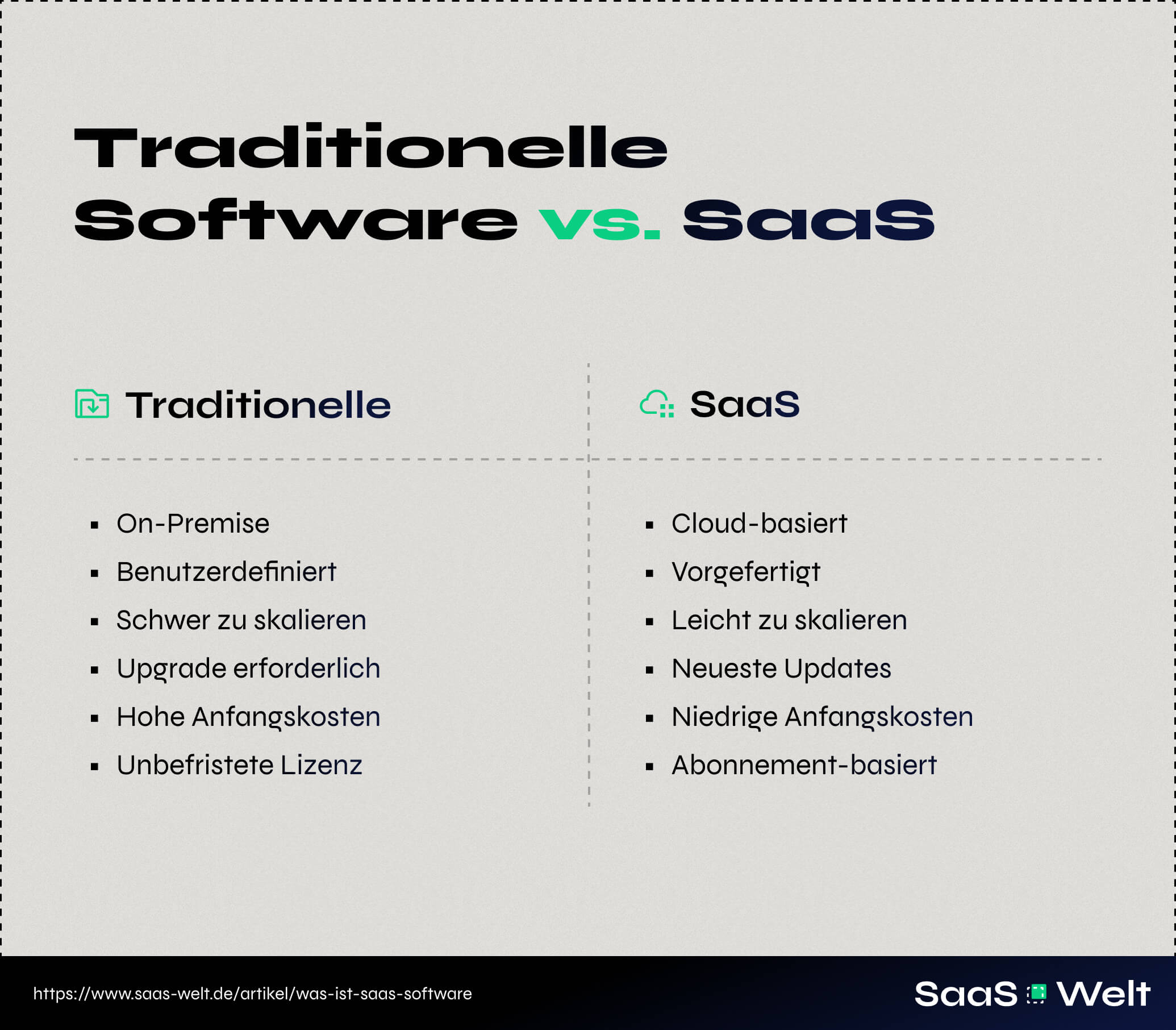 Einführung in SaaS-Software - Was ist das und warum brauchen Sie es ... Einführung in SaaS-Software - Was ist das und warum brauchen Sie es ...