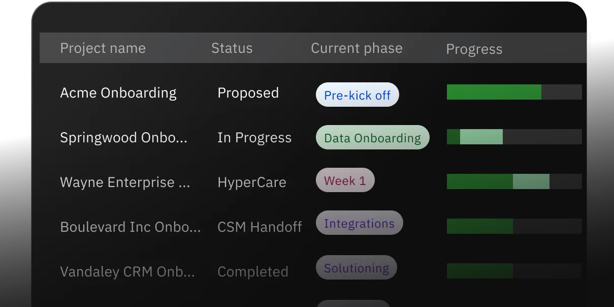 #1 PSA and Customer Onboarding Software | Rocketlane
