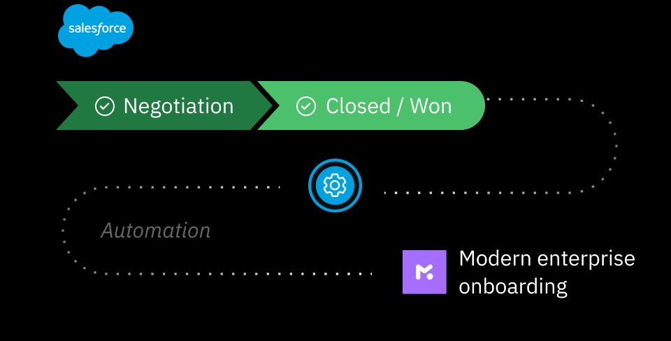 Elevate your client onboarding experience | Rocketlane