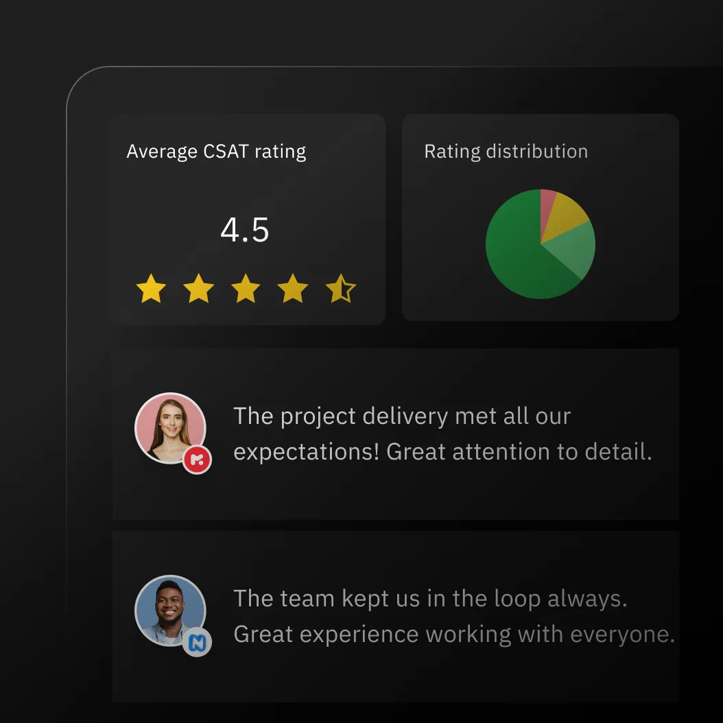Unlock real-time insights with reports & dashboards