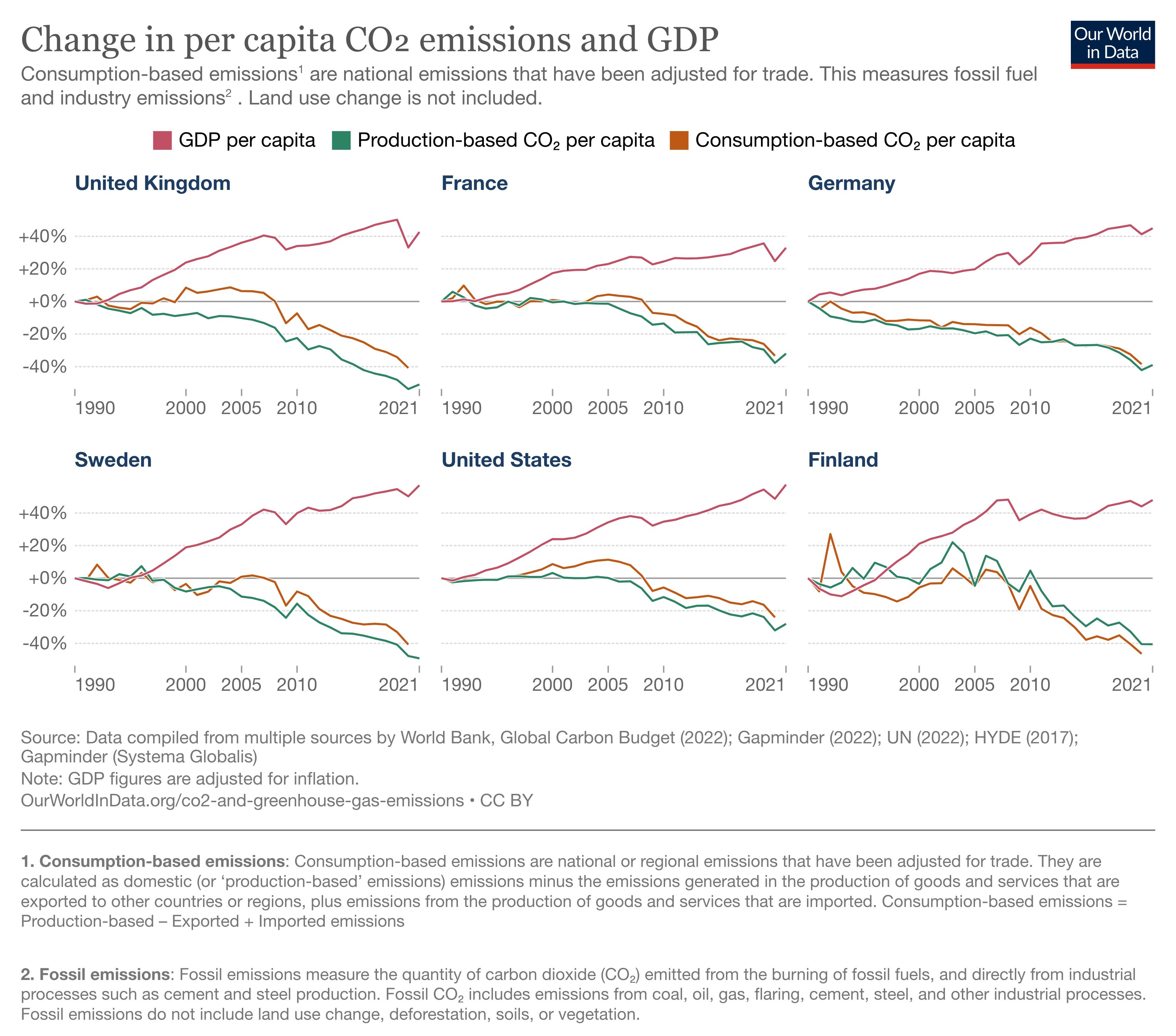 ZCA explainer series: green growth vs. degrowth vs. a-growth