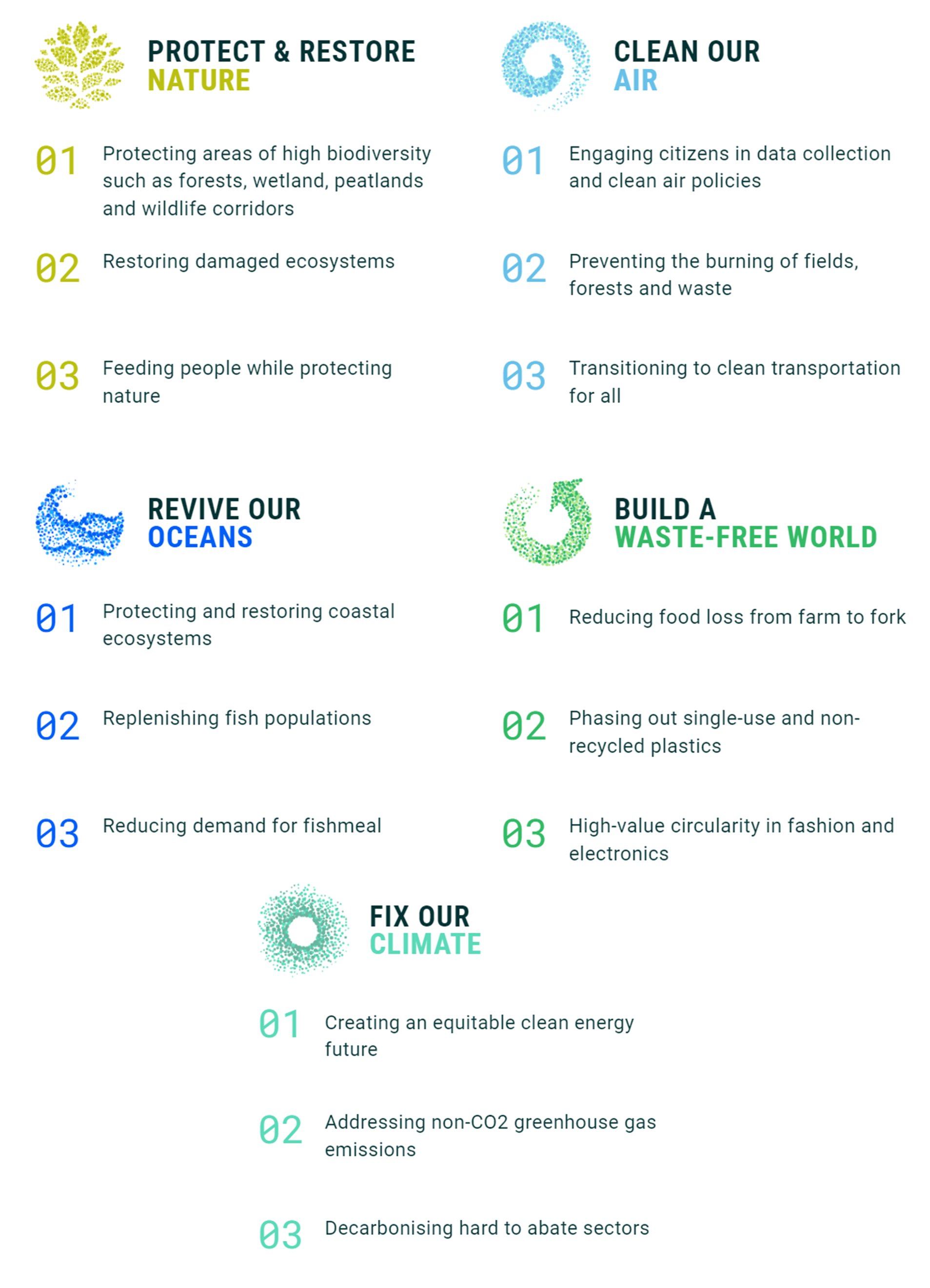 Meet the 2023 Earthshot Prize winners who innovated and inspired in a ...