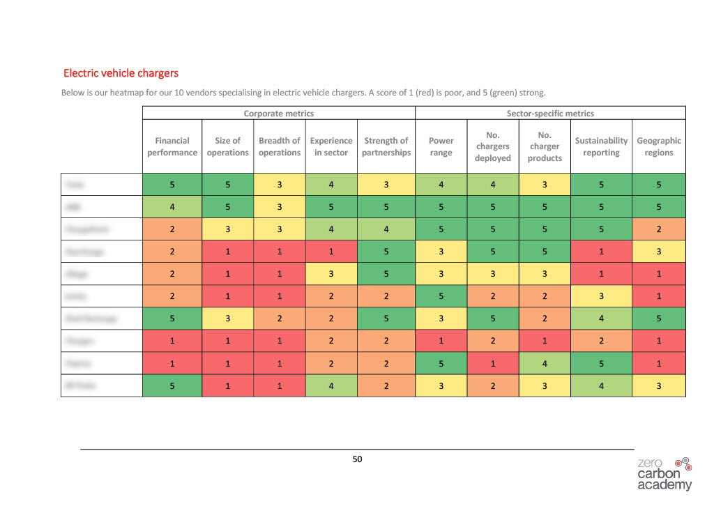 Net Zero & Textiles: Industry attitudes and challenges