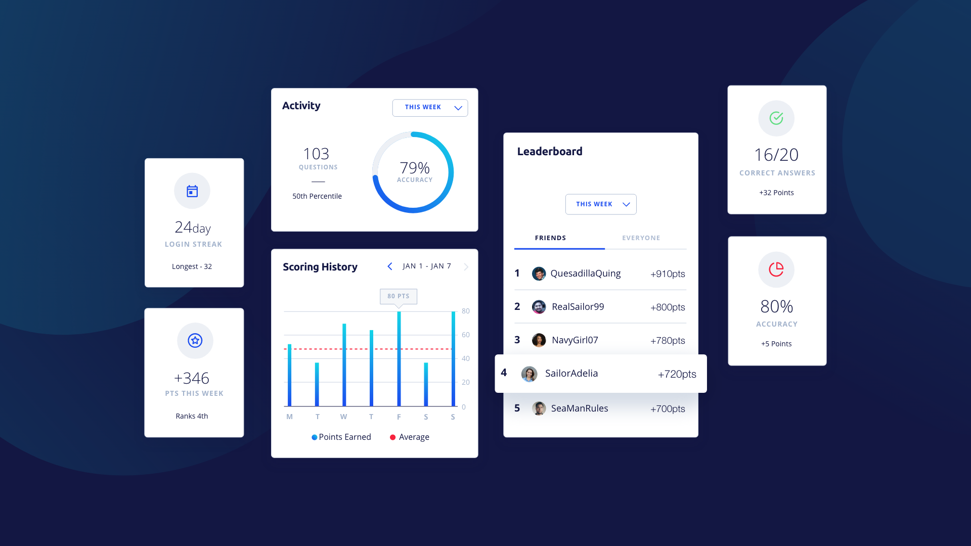 Bluejacketeer | Navy Study App Redesign