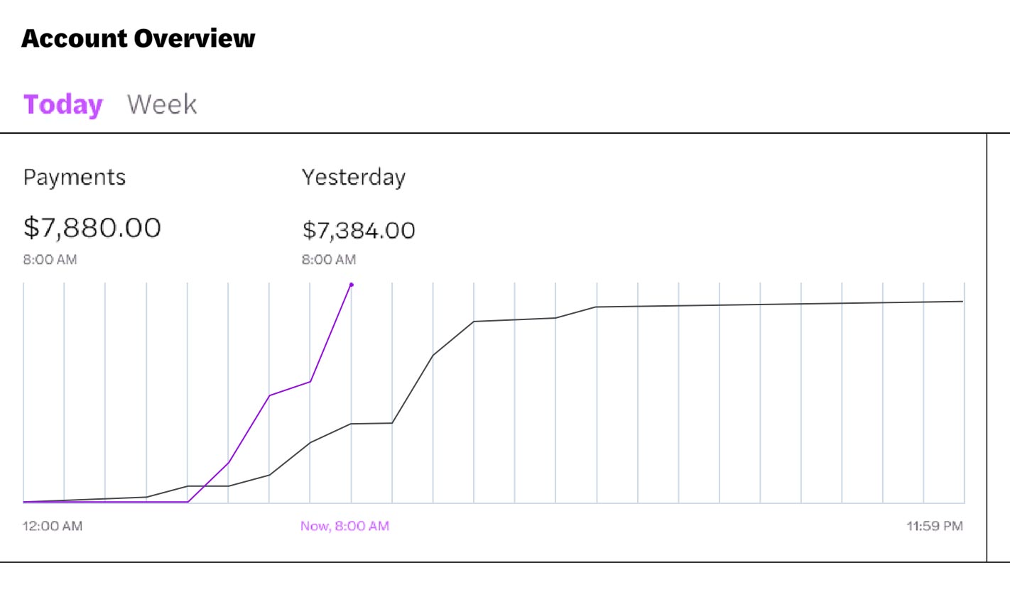 Pay Theory | Embedded Payments for Family Services