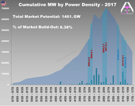 How can wind turbine makers use their product portfolios to boost ...