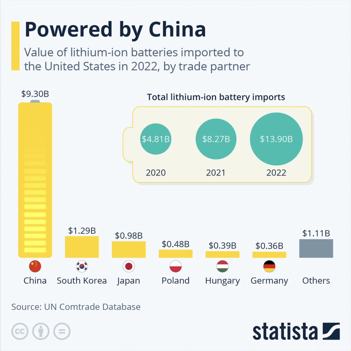 Marketwatch: China’s battery boom spells trouble for global storage ...