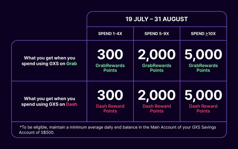 GXS Rewards Boost.