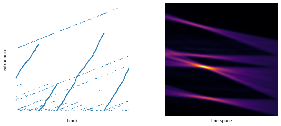 An Inside Look at Clustering Methods: The Patoshi Pattern