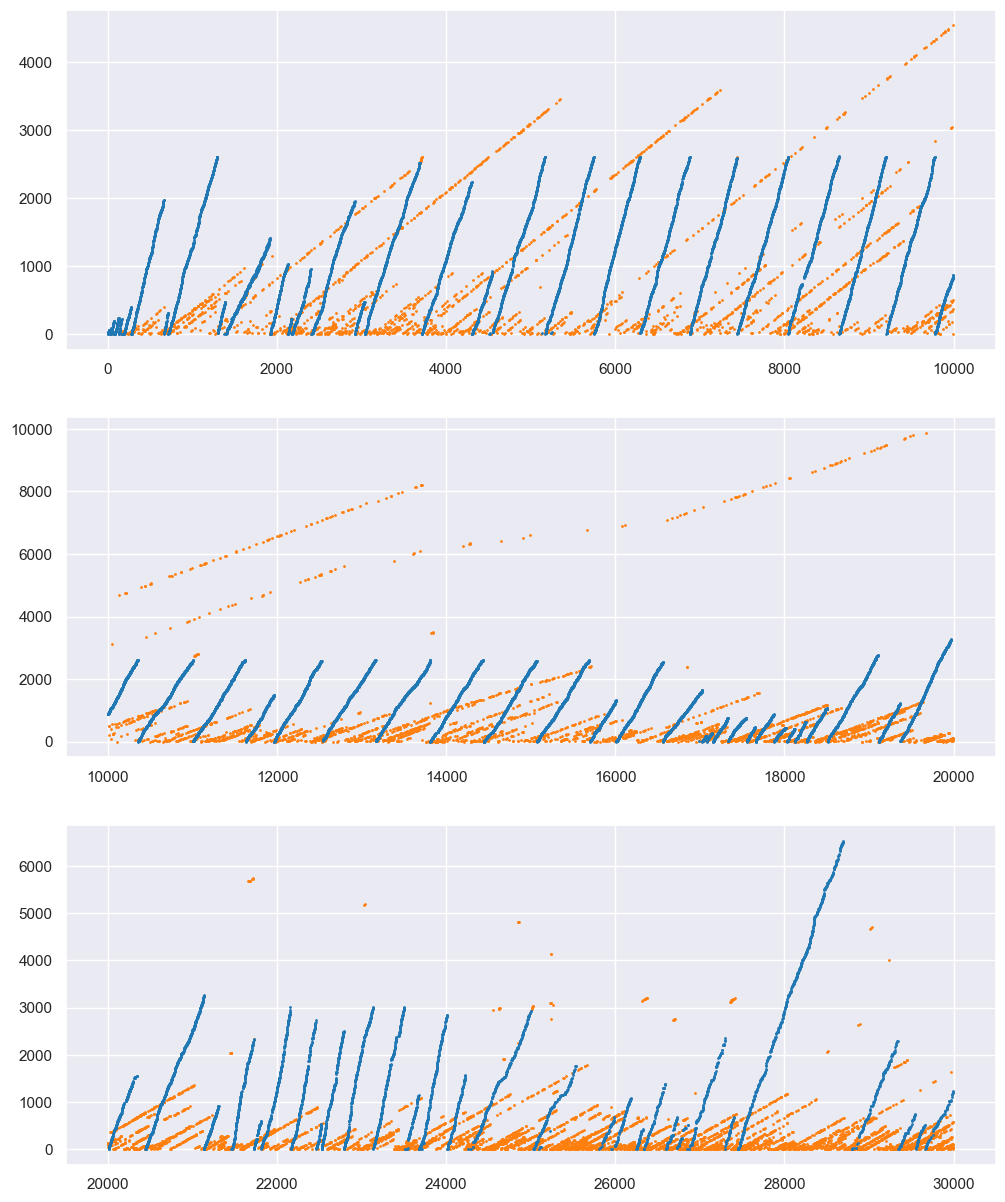An Inside Look at Clustering Methods: The Patoshi Pattern