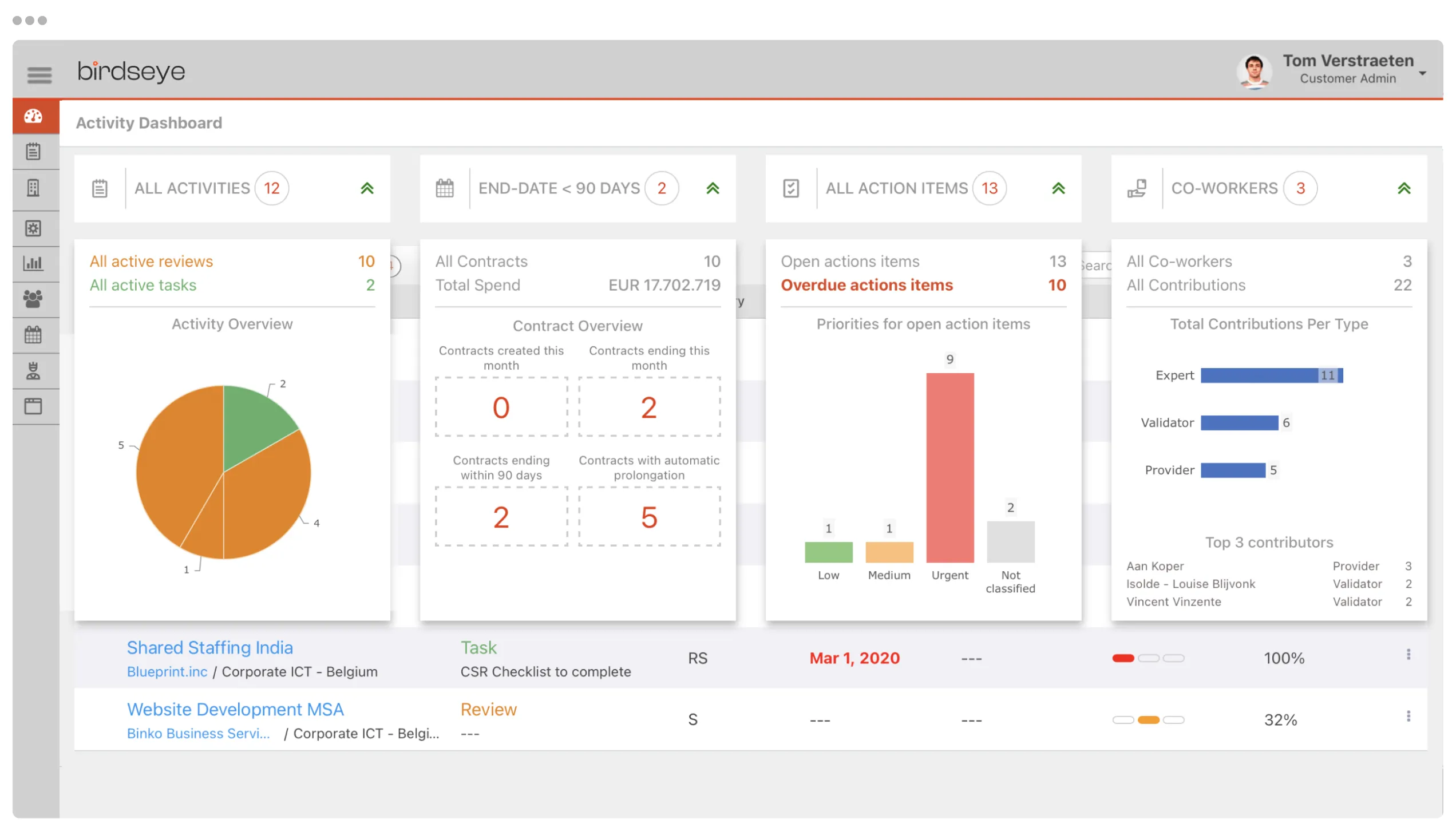 Birdseye - The software for successful contracts