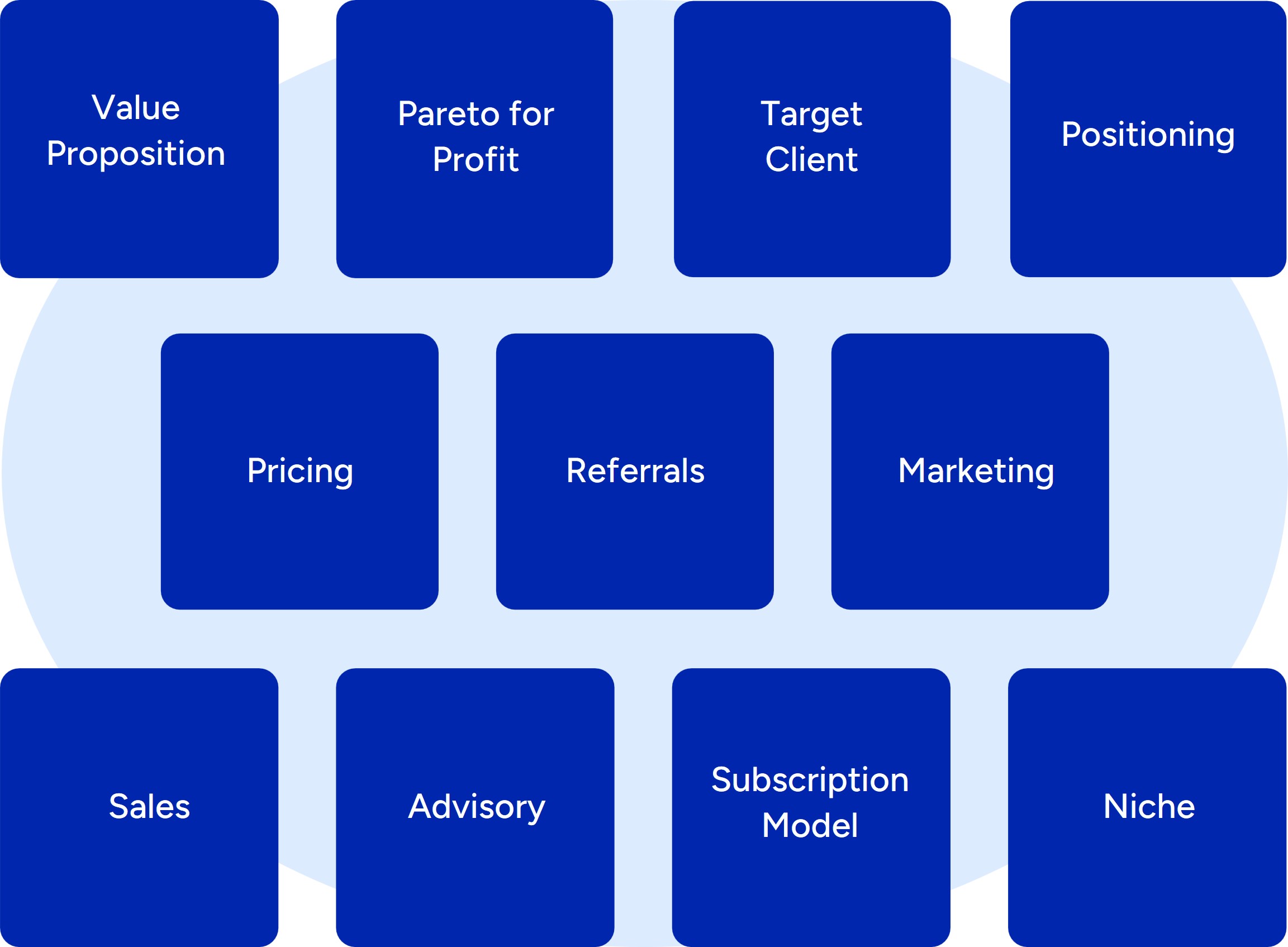 Renew Group - Content, Collaboration and Coaching for CPA firms