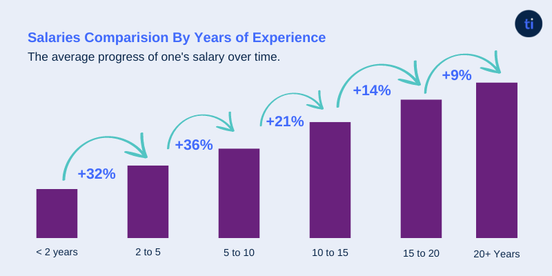 Average Salary in Ecuador (2023): Hire Top Talent for $1,360/month