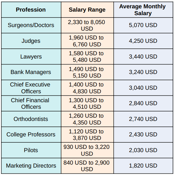Average Salary in Ecuador (2023): Hire Top Talent for $1,360/month