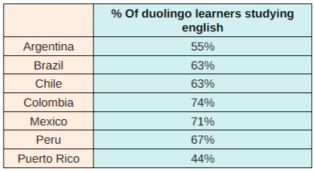 Tech in Latin America: Young Talent and Unicorns Spur 'Second Silicon ...