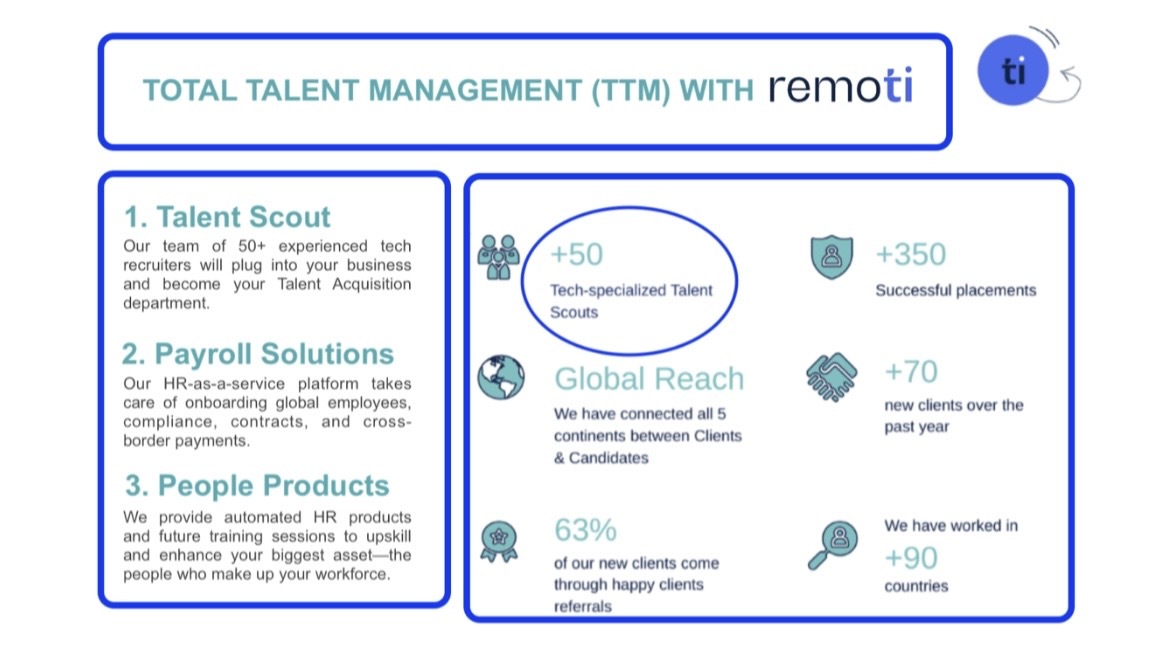 Recruiting in Brazil: Tech Market Analysis, And How Total Talent ...