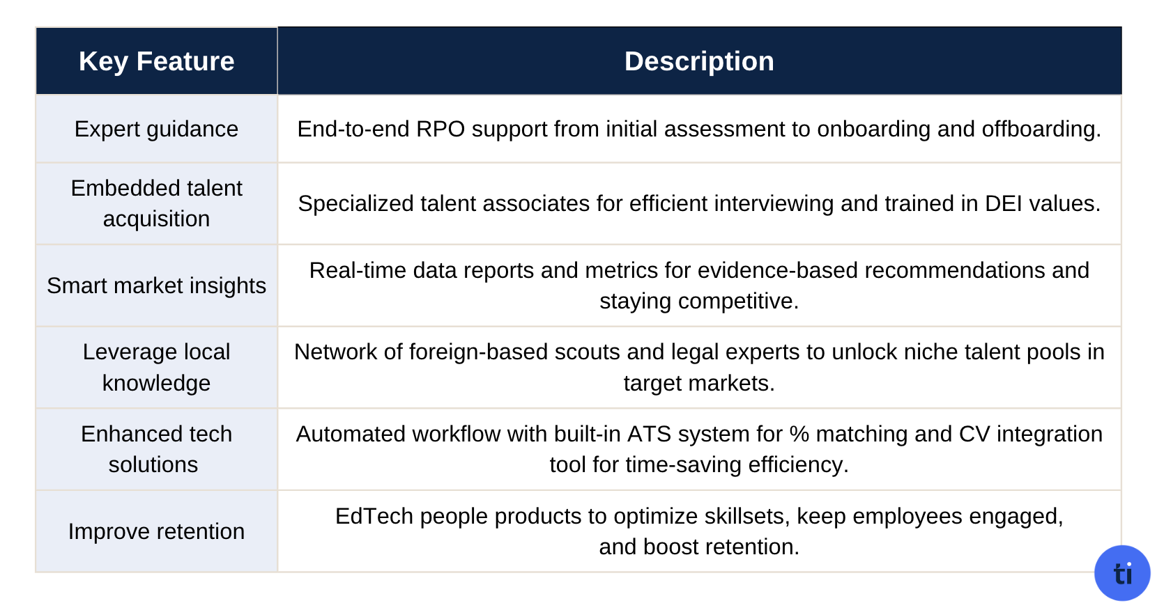 Tech RPO: A Stress-Free Way of Hiring Tech Talent in Emerging Markets