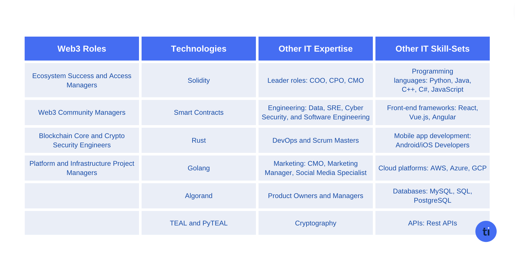 Tech Recruitment Specialists | Hi-Tech Recruitment Agency