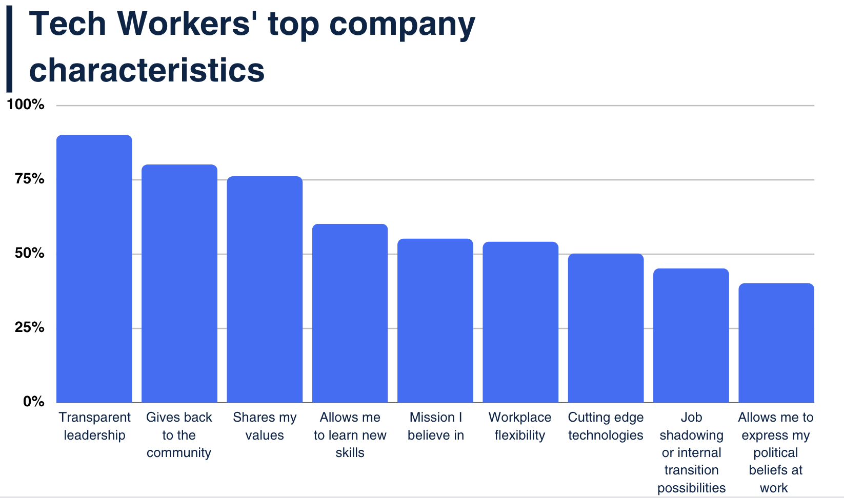 How to Hire Tech Talent: 15 Practical Tips To Recruit Superstars