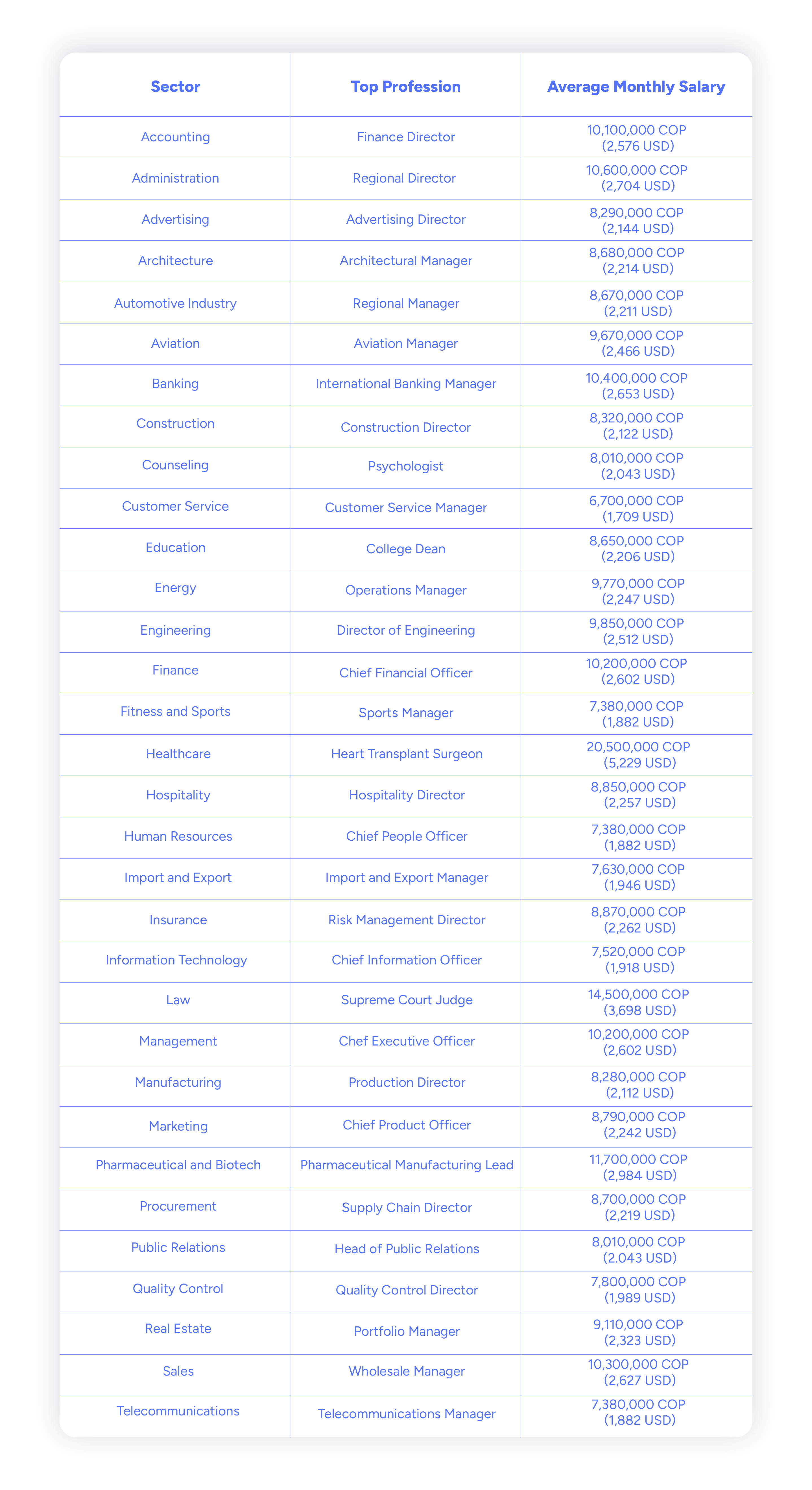 Average Salary in Colombia (2024): Hiring Costs for Global Talent
