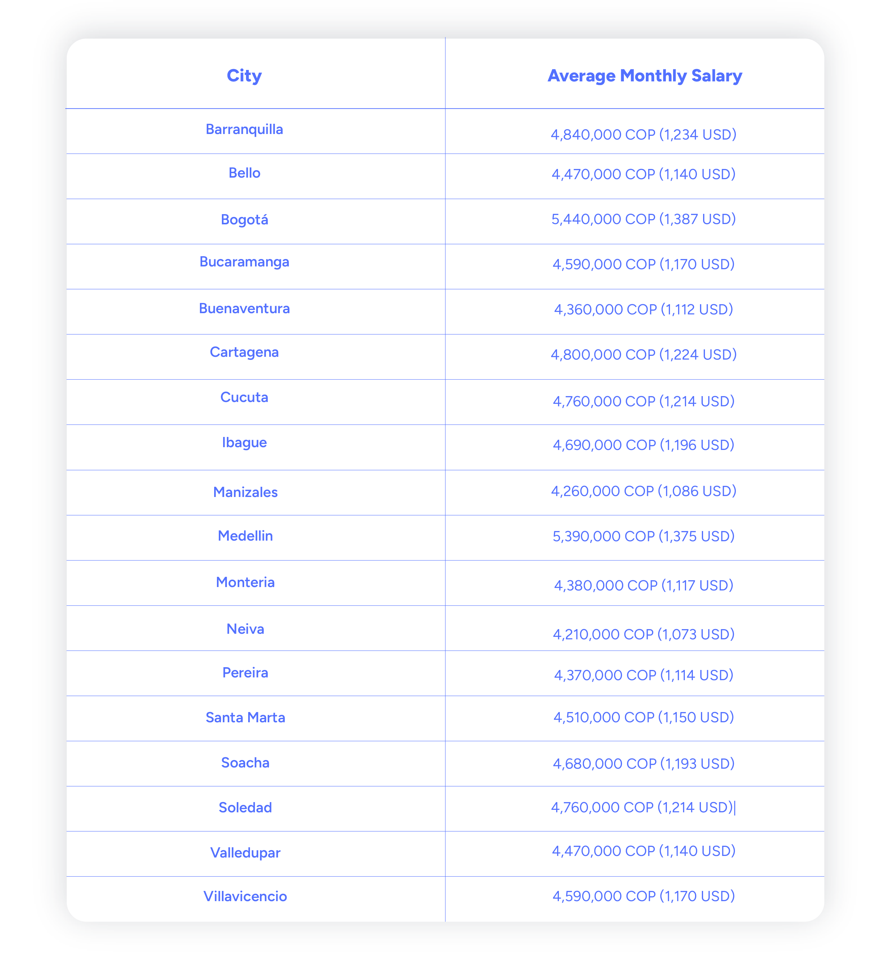 Average Salary in Colombia (2024): Hiring Costs for Global Talent