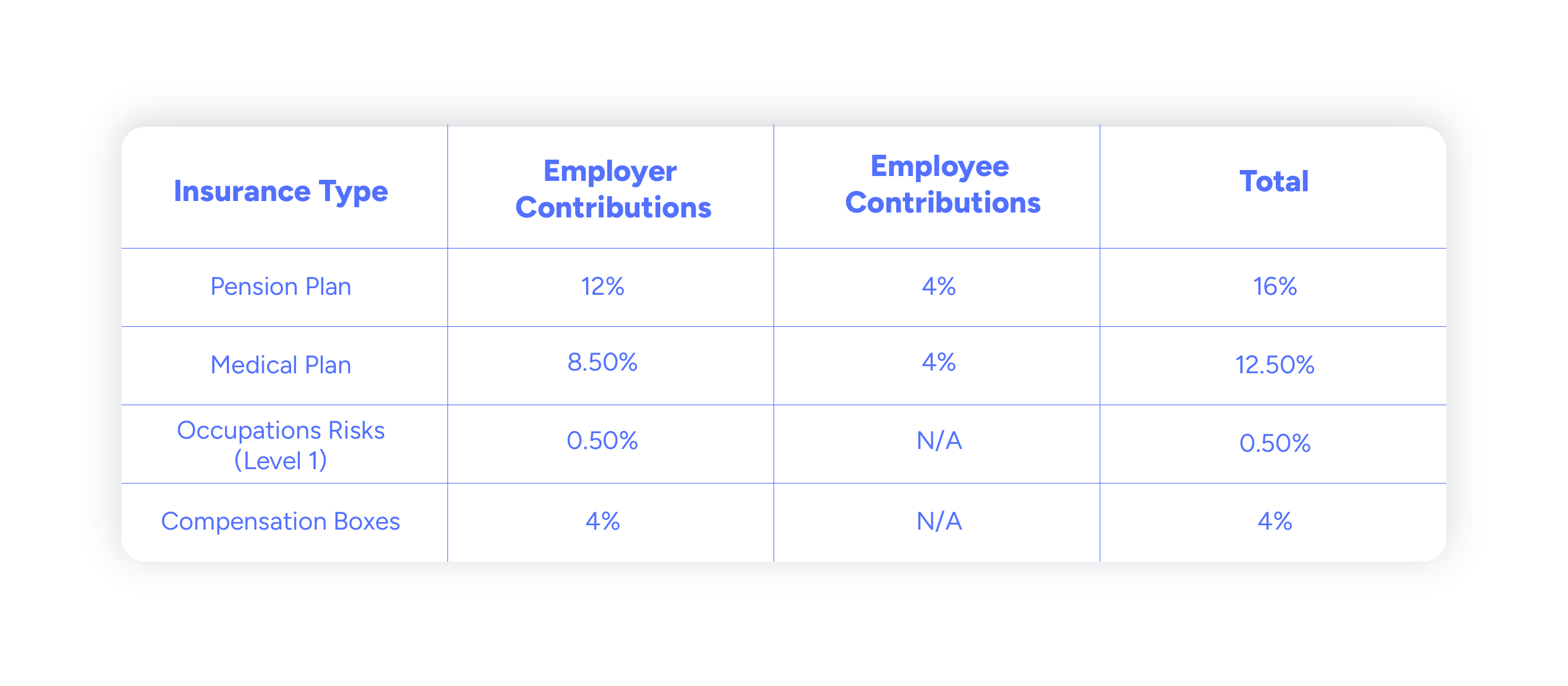 Average Salary in Colombia (2024): Hiring Costs for Global Talent
