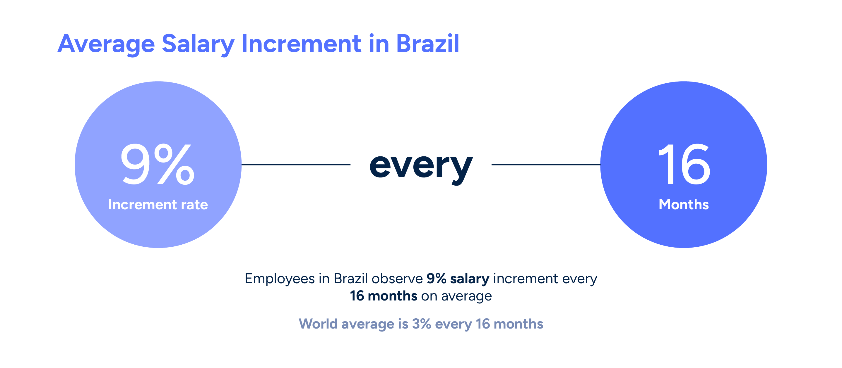 Average Salary in Brazil (2024): Learn Costs, Then Hire