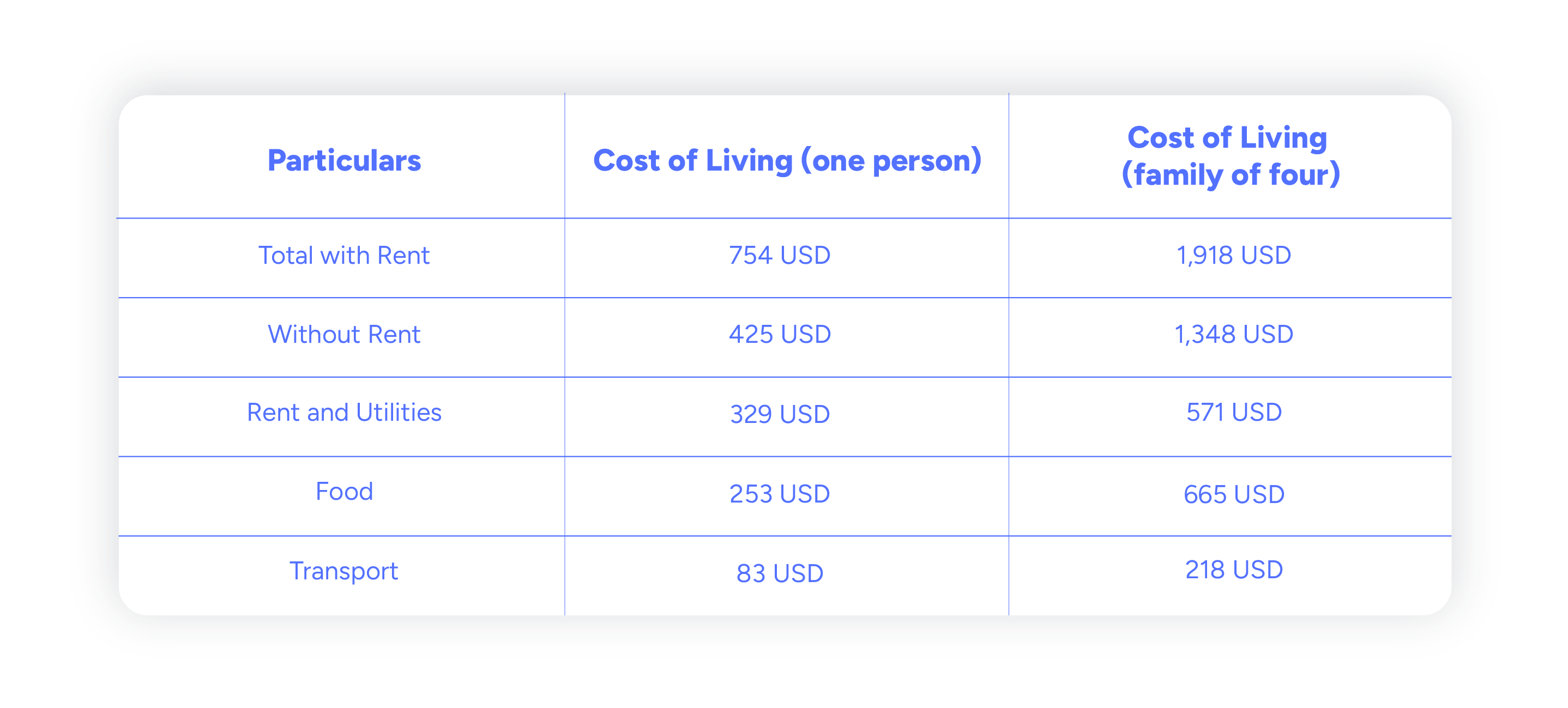 Average Salary in Brazil (2024): Learn Costs, Then Hire