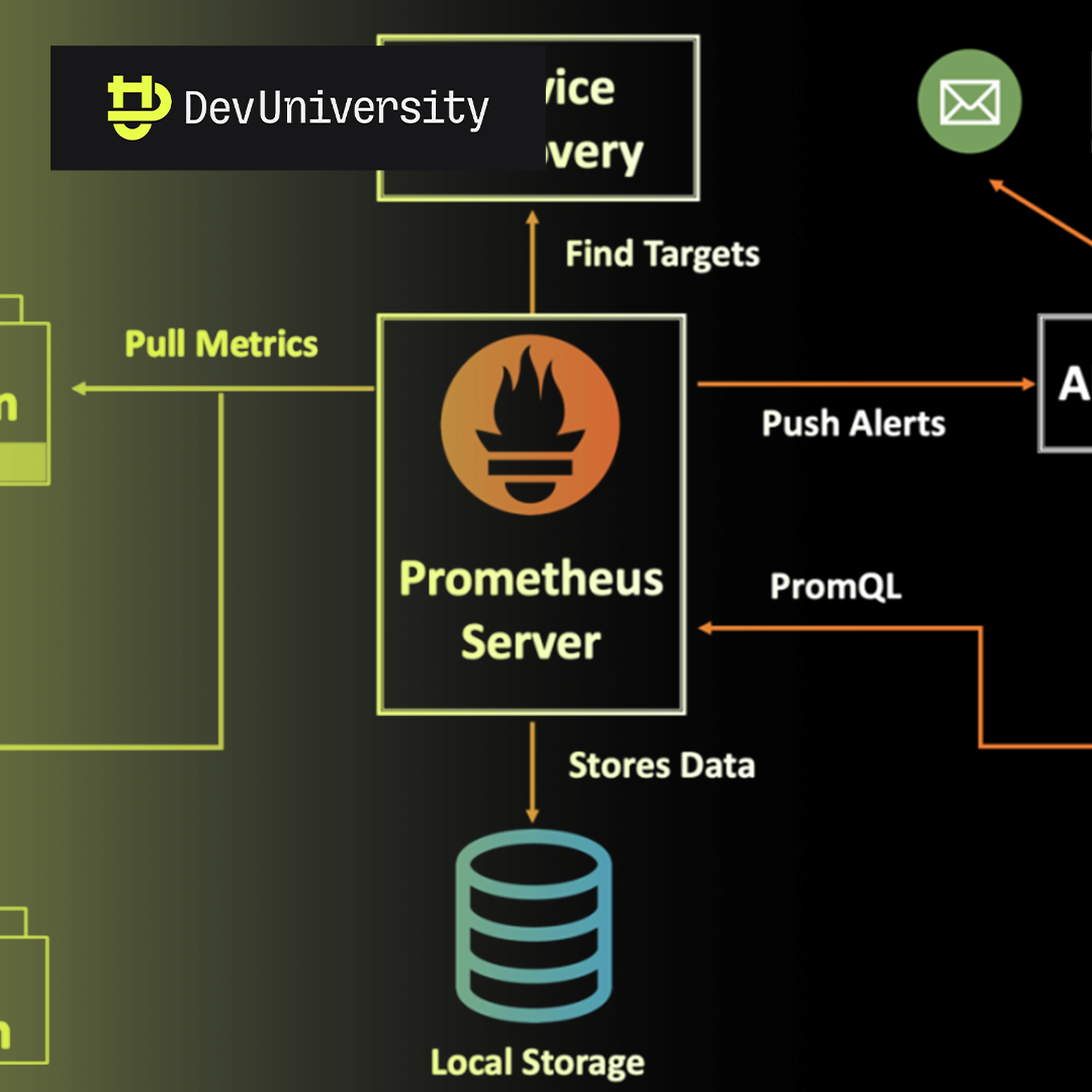 Prometheus Monitoring : Tout savoir sur l'outil de surveillance de performances