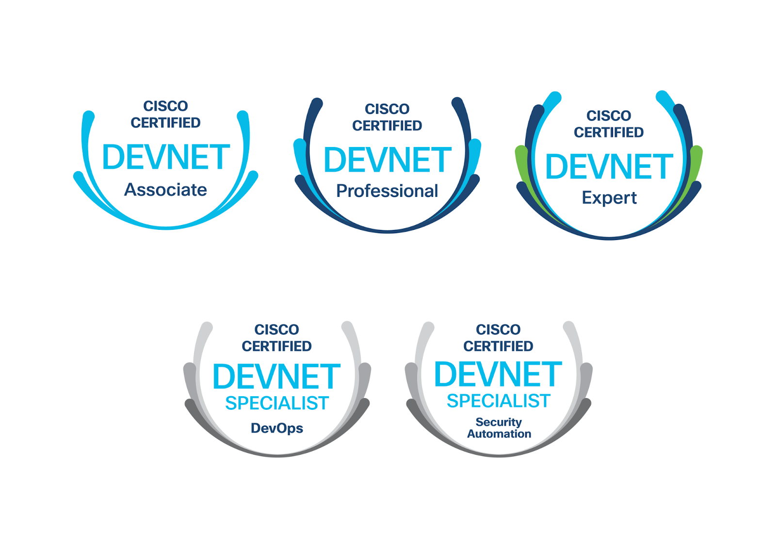 Cisco DevNet : Présentation des différentes certifications Devops