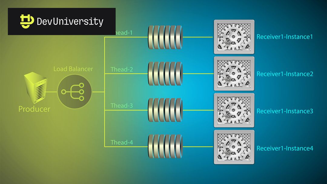 Tout savoir sur le Network Load Balancing (NLB)