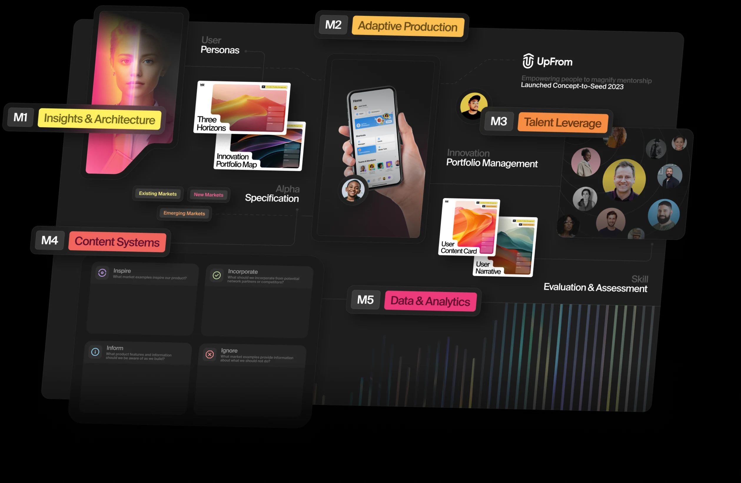 Method Five Labs • All Things Possible