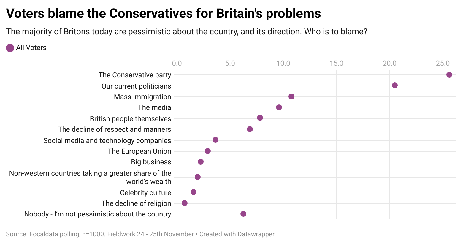 Bi_Focal #3: Britain's pessimism trap