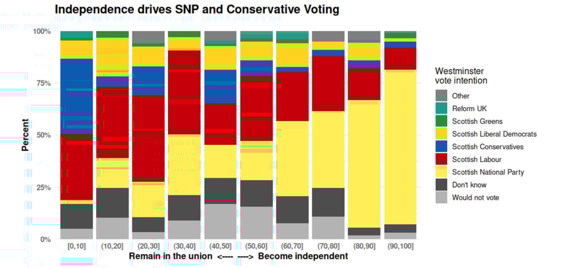 Bi_Focal #6: Can Yousaf or Forbes save the SNP?