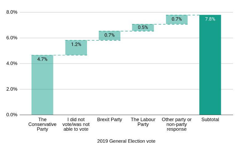 Bi_Focal #10: The Rise and Rise of Reform