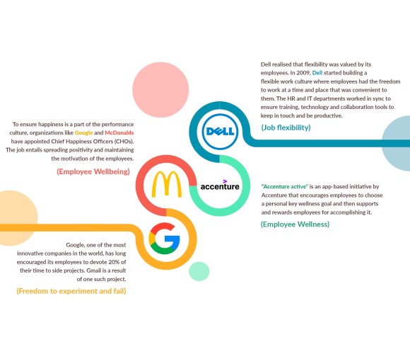 Happiness and work are not required to be socially specific.