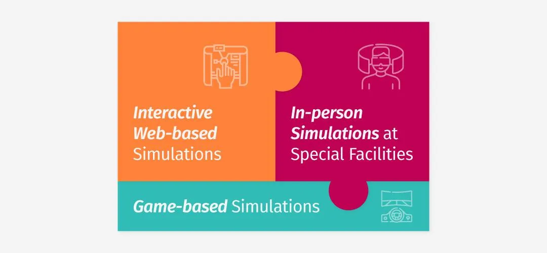 Simulation-Based Learning Navigating Real-World Challenges