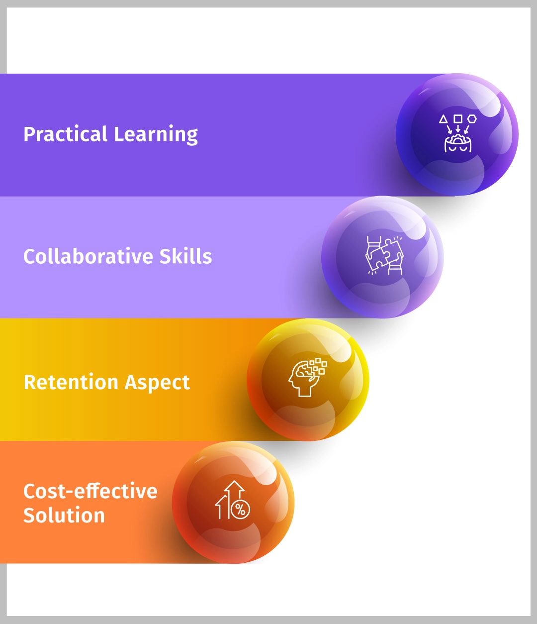 Simulation-Based Learning Navigating Real-World Challenges