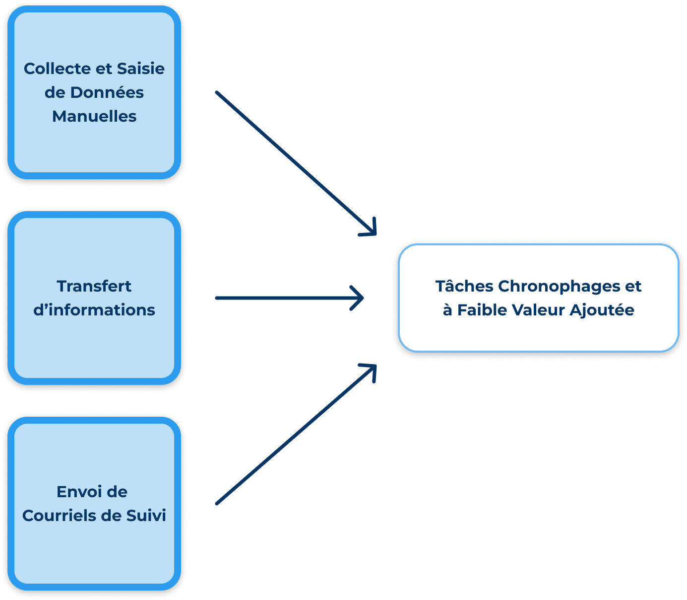 Why and how to automate workflows by Docloop