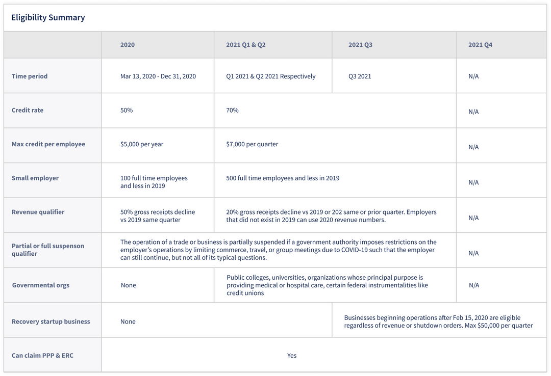 ERC Specialists - Home (Employee Retention Credit Company)
