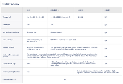 ERC Specialists - Home (Employee Retention Credit Company)