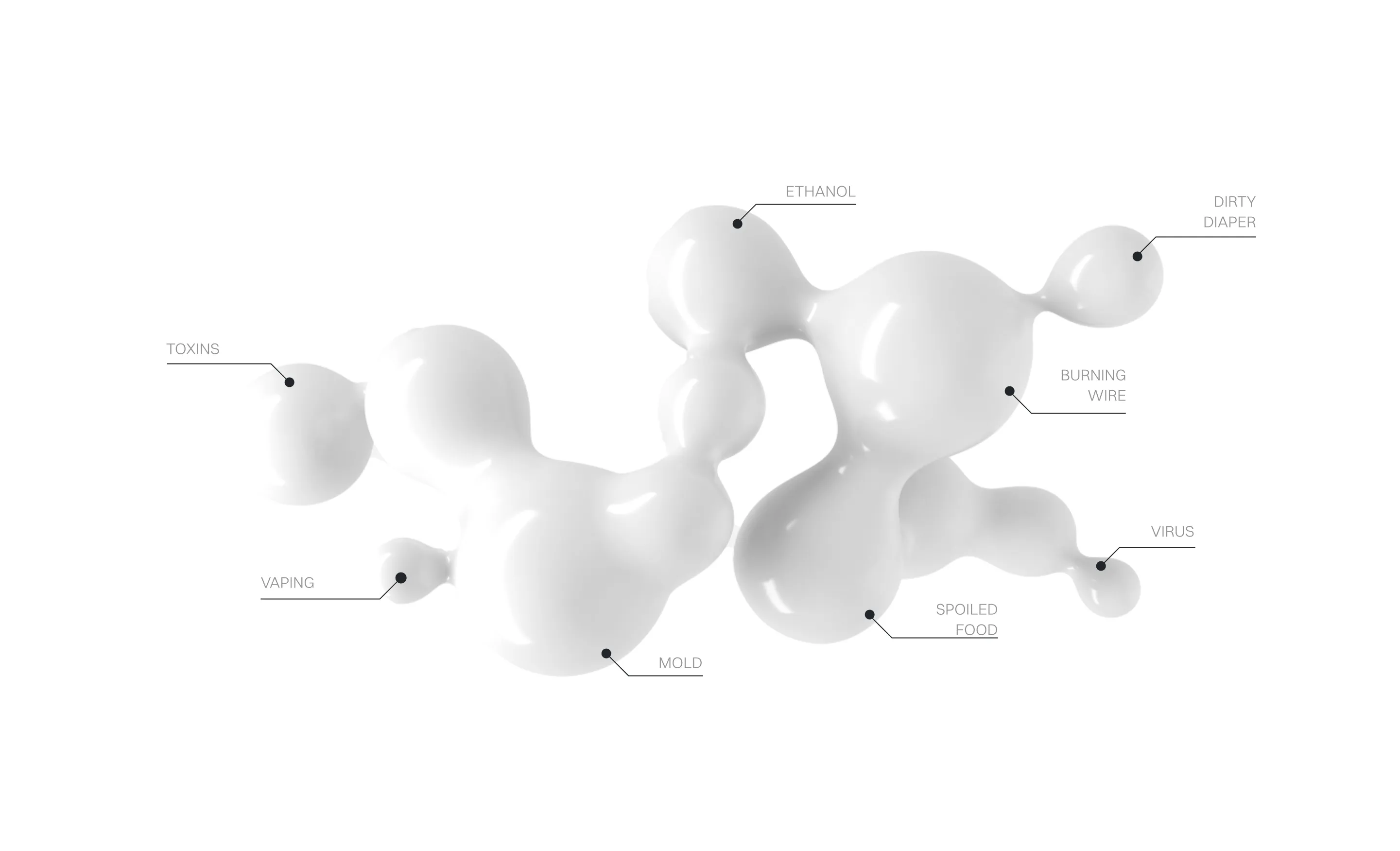 Noze | The Future of Disease Detection