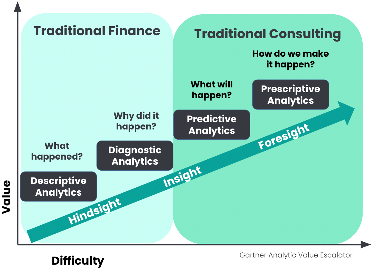 Analyst Intelligence | The Financial Planning & Analysis Chasm